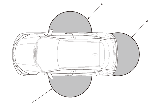 Honda HR-V - Keyless Access LF Antenna Function Test - Testing