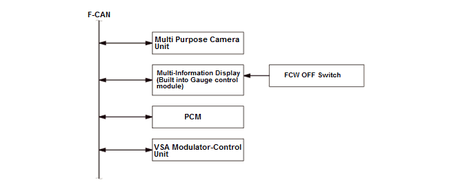 Honda HR-V - Forward Collision Warning System Description - Overview ...