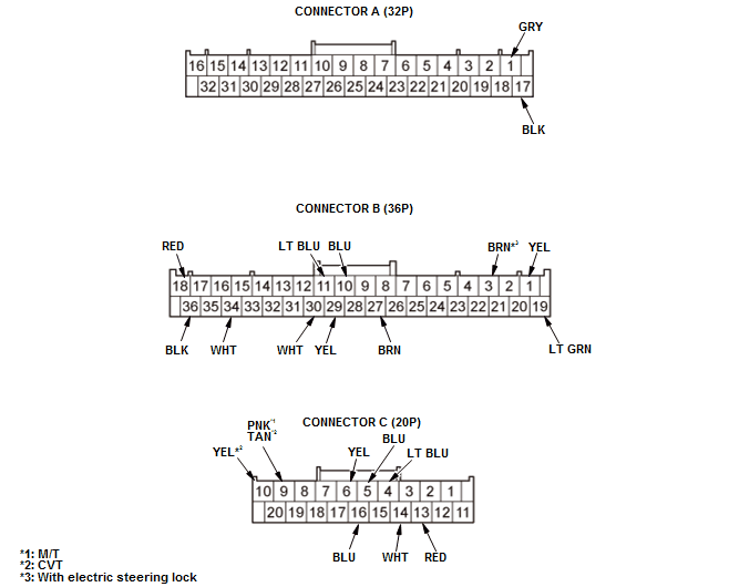 Honda HR-V - Keyless Access LF Antenna Function Test - Testing
