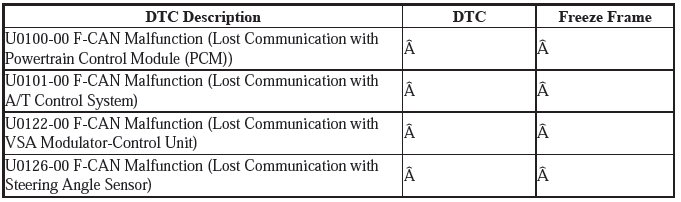 Honda HR-V - DTC C1873-00 (16-04): Steering Angle Sensor Malfunction ...