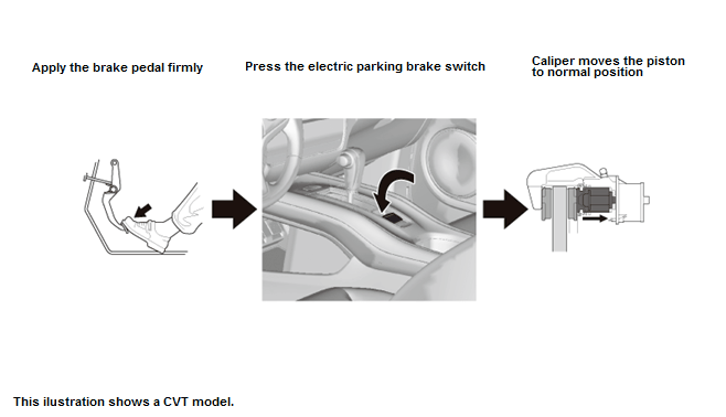 Honda HR-V - Description - Parking Brake System