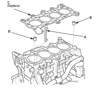 Honda HR-V - Cylinder Head Removal and Installation - Cylinder Head ...