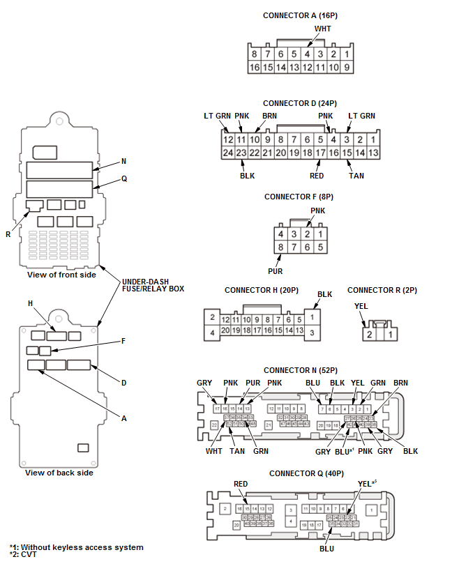 Honda HR-V - Keyless Access System Status Log - Testing