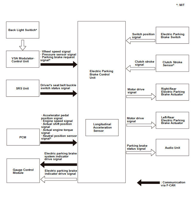 Honda HR-V - Description - Parking Brake System