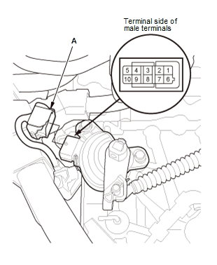Honda HR-V - Transmission Fluid Temperature Sensor Test (CVT) - Testing