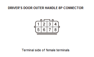 Honda HR-V - Keyless Access System Touch Sensor Circuit Troubleshooting ...