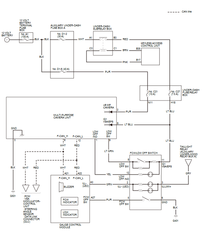 Honda HR-V - Circuit Diagram, Inputs and Outputs - Driving Assistance ...
