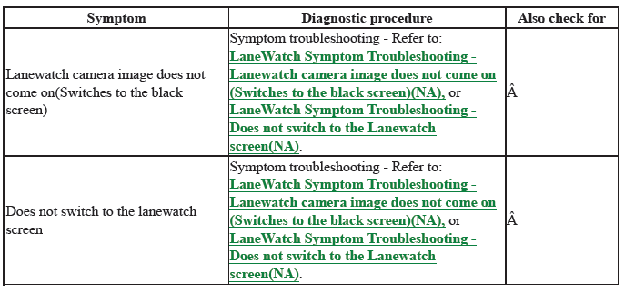 Honda HR-V - LaneWatch Symptom Troubleshooting - Lanewatch Camera Image ...