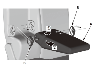 Honda HR-V - Rear Seat Armrest Removal and Installation - Seats