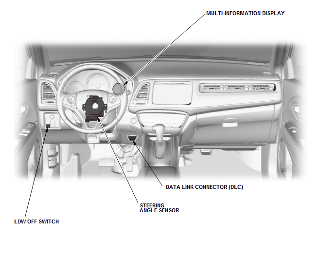 Honda HR-V - Circuit Diagram, Inputs and Outputs - Driving Assistance ...