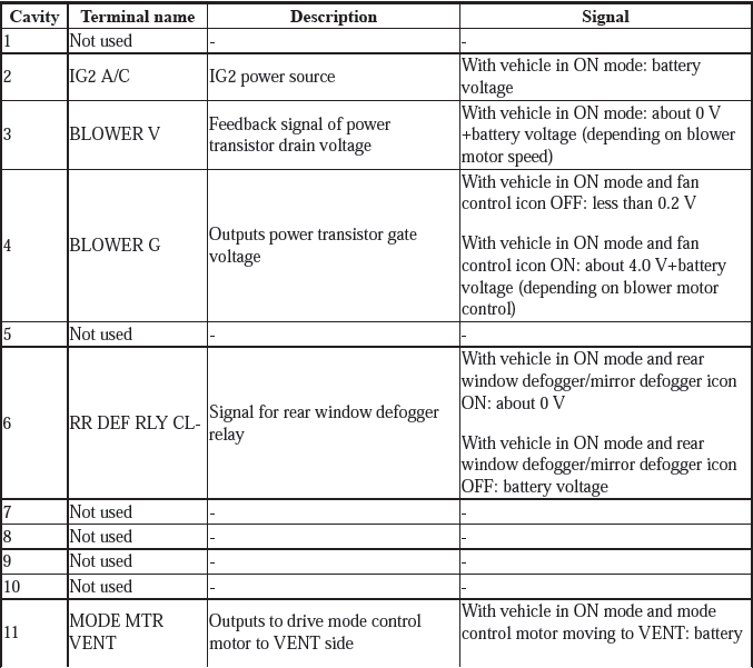 Honda HR-V - Connector for Inputs and Outputs - HVAC System