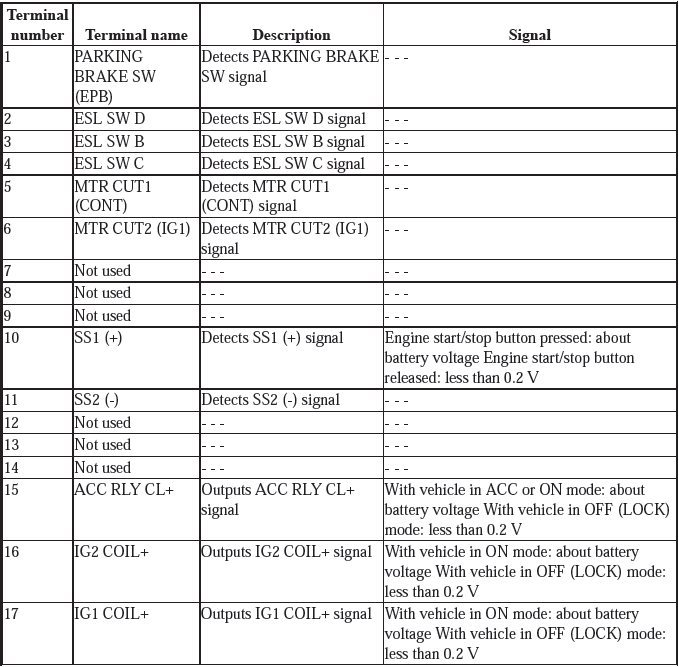 Honda HR-V - Keyless Access Control Unit Connector For Inputs And ...
