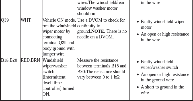 Honda HR-V - Wipers/Washers (MICU) Input Test - Testing