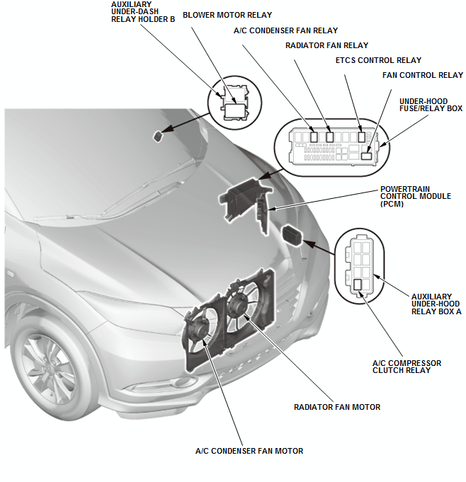 Honda HR-V - Disassembly and Reassembly - HVAC System