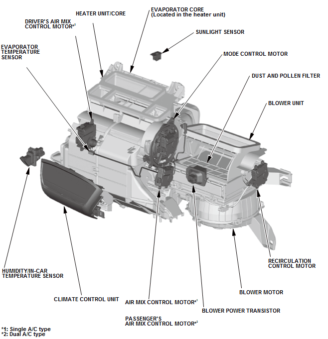 Honda HR-V - Disassembly and Reassembly - HVAC System