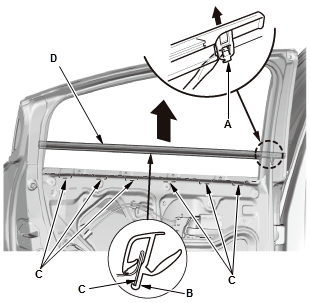 Honda HR-V - Rear Door Glass Outer Weatherstrip Removal and ...