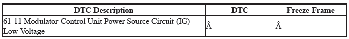 Honda HR-V - DTC Troubleshooting 61-11: Modulator-Control Unit Power ...