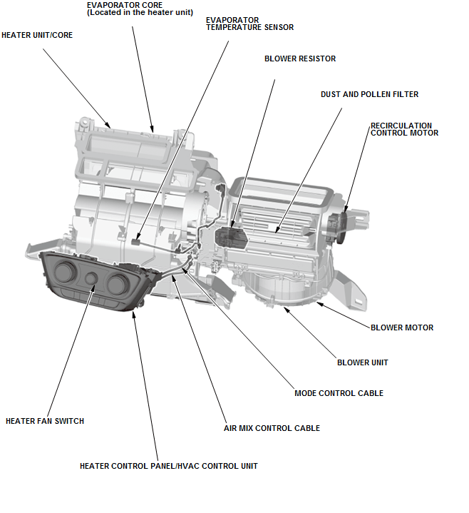 Honda HR-V - Disassembly and Reassembly - HVAC System