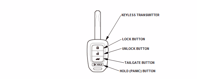 Honda HR-V - Keyless Access System Registration - Registration