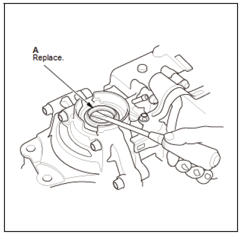 Honda HR-V - Rear Differential Oil Seal Replacement (AWD) - Removal ...