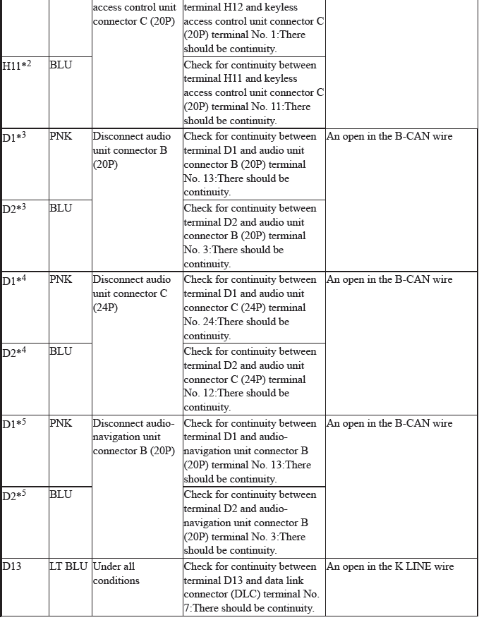 Honda HR-V - Testing - Integrated Control Systems