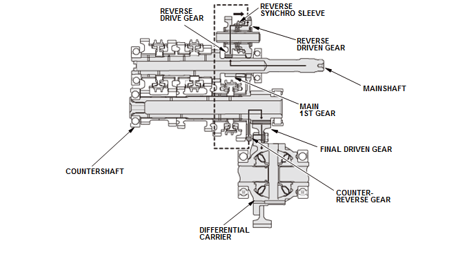 Honda HR-V - Description - Manual Transaxle