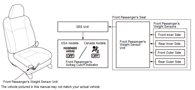 Honda HR-V - SRS System Description - Driver's Seat Position Sensor ...