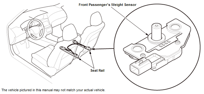Honda HR-V - SRS System Description - Front Passenger's Weight Sensor ...