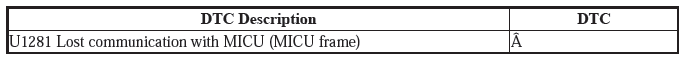 Honda HR-V - DTC U1281 (Gauge Control Module) Lost Communication With ...