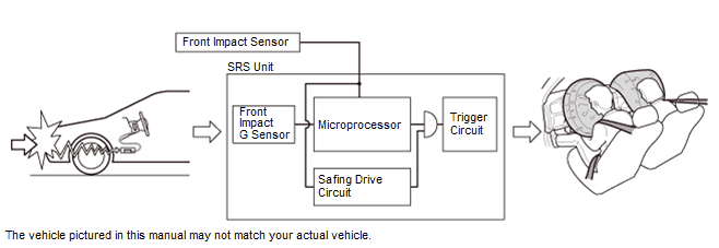 Honda HR-V - SRS System Description - Overview (KA/KC) - Description