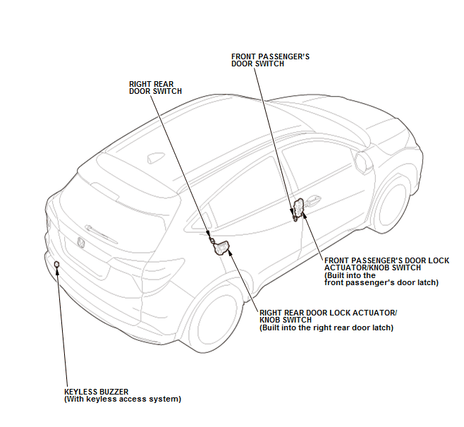 Honda HR-V - Keyless/Power Door Locks/Security System Description ...