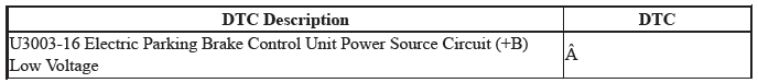 Honda HR-V - DTC Troubleshooting U3003-16: Electric Parking Brake ...