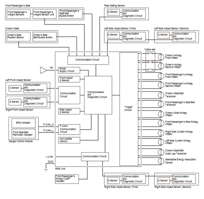 Honda HR-V - SRS System Description - SRS Unit (KA/KC) - Description