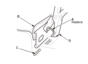 Honda HR-V - Rear Seat-Back Disassembly And Reassembly - Inputs and Outputs
