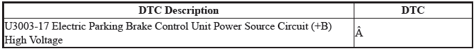 Honda HR-V - DTC Troubleshooting U3003-16: Electric Parking Brake ...