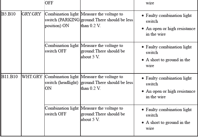 Honda HR-V - Reminder Systems (MICU And Gauge Control Module) Input ...