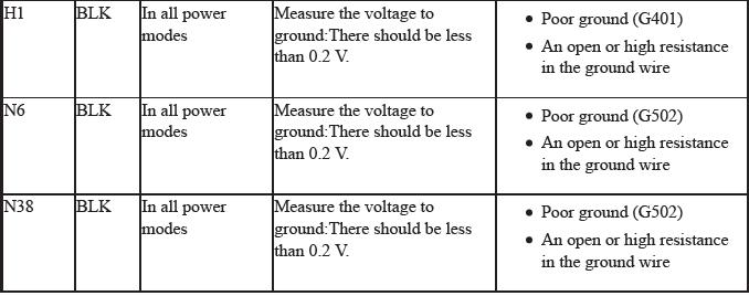 Honda HR-V - Reminder Systems (MICU And Gauge Control Module) Input ...