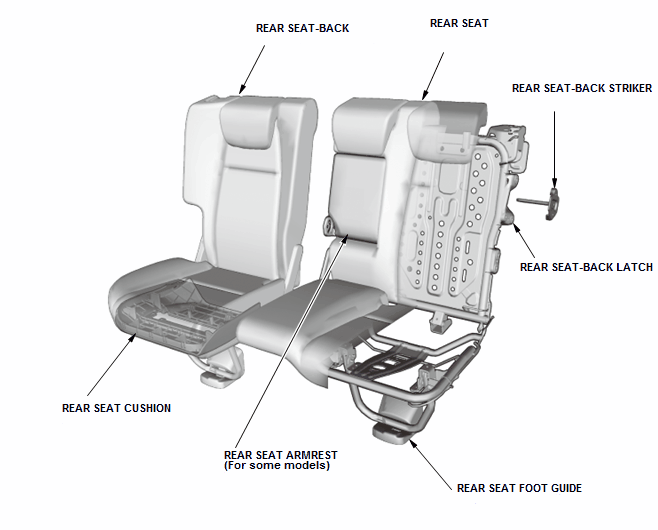 Honda HR-V - Rear Seat-Back Disassembly And Reassembly - Inputs and Outputs