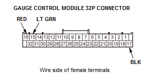 Honda HR-V - Safety Indicator System (MICU And Gauge Control Module ...