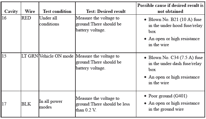 Honda HR-V - Safety Indicator System (MICU And Gauge Control Module ...