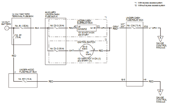 Honda HR-V - Circuit Diagram, Inputs and Outputs - Gauges