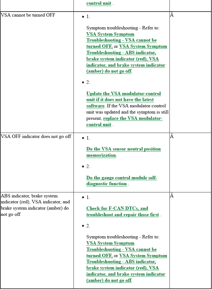 Honda HR-V - VSA System Symptom Troubleshooting - VSA Cannot Be Turned ...