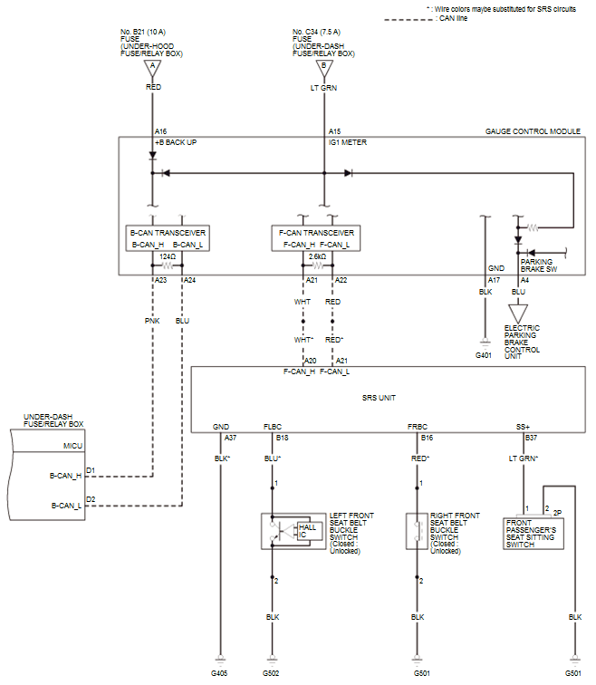 Honda HR-V - Circuit Diagram, Inputs and Outputs - Gauges