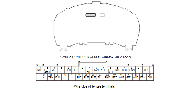 Honda HR-V - Circuit Diagram, Inputs and Outputs - Gauges
