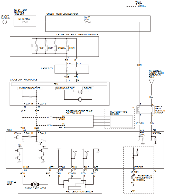 Honda HR-V - Symptom Troubleshooting - Cruise Control System