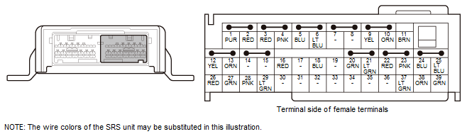 Honda HR-V - Inputs and Outputs - Supplemental Restraint System