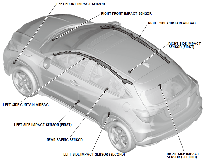 Honda HR-V - Inputs and Outputs - Supplemental Restraint System