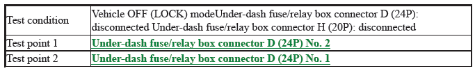 Honda HR-V - DTC U1280 (MICU) B-CAN Communication Bus Line Error (BUS ...