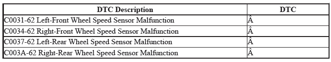 Honda HR-V - DTC Troubleshooting C0031-62, C0034-62, C0037-62, C300a-62 ...
