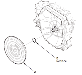 Honda HR-V - CVT Transmission Removal and Installation (CVT ...